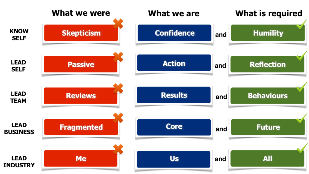 The New Face of Leadership – Emergence of the Disruptive Leader - Anton ...