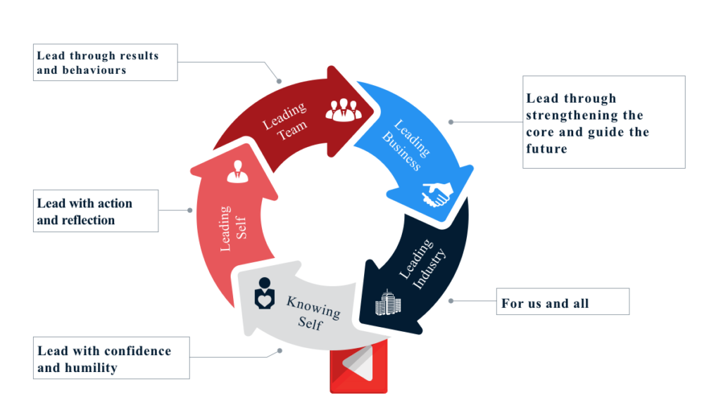 The New Face of Leadership – Emergence of the Disruptive Leader - Anton ...